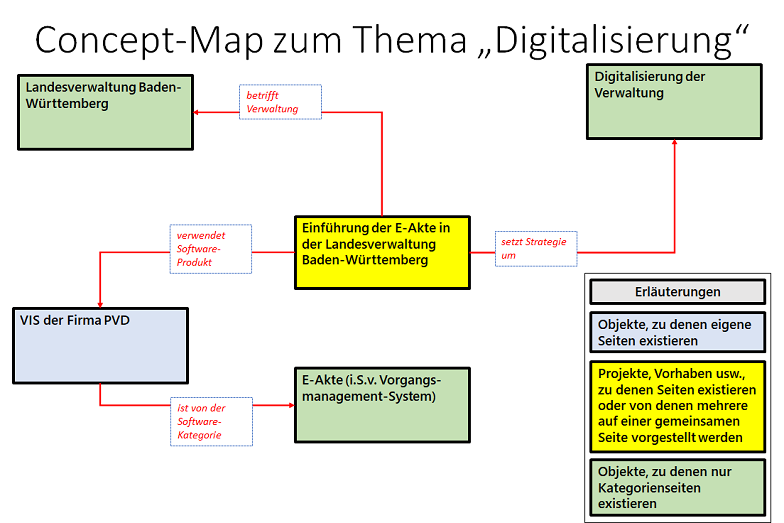 Begriffsnetz und Verschlagwortungsstrategien auf diesem Wiki – Agiles ...