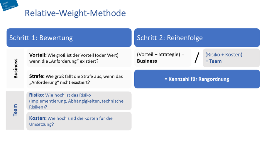 Relative-Weight-Methode – Agiles Verwaltungswissen
