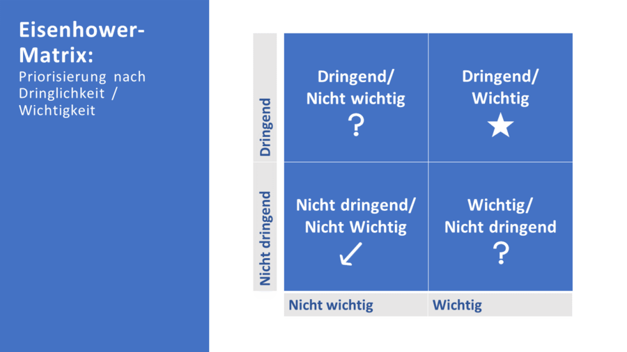 Eisenhower-Matrix – Agiles Verwaltungswissen